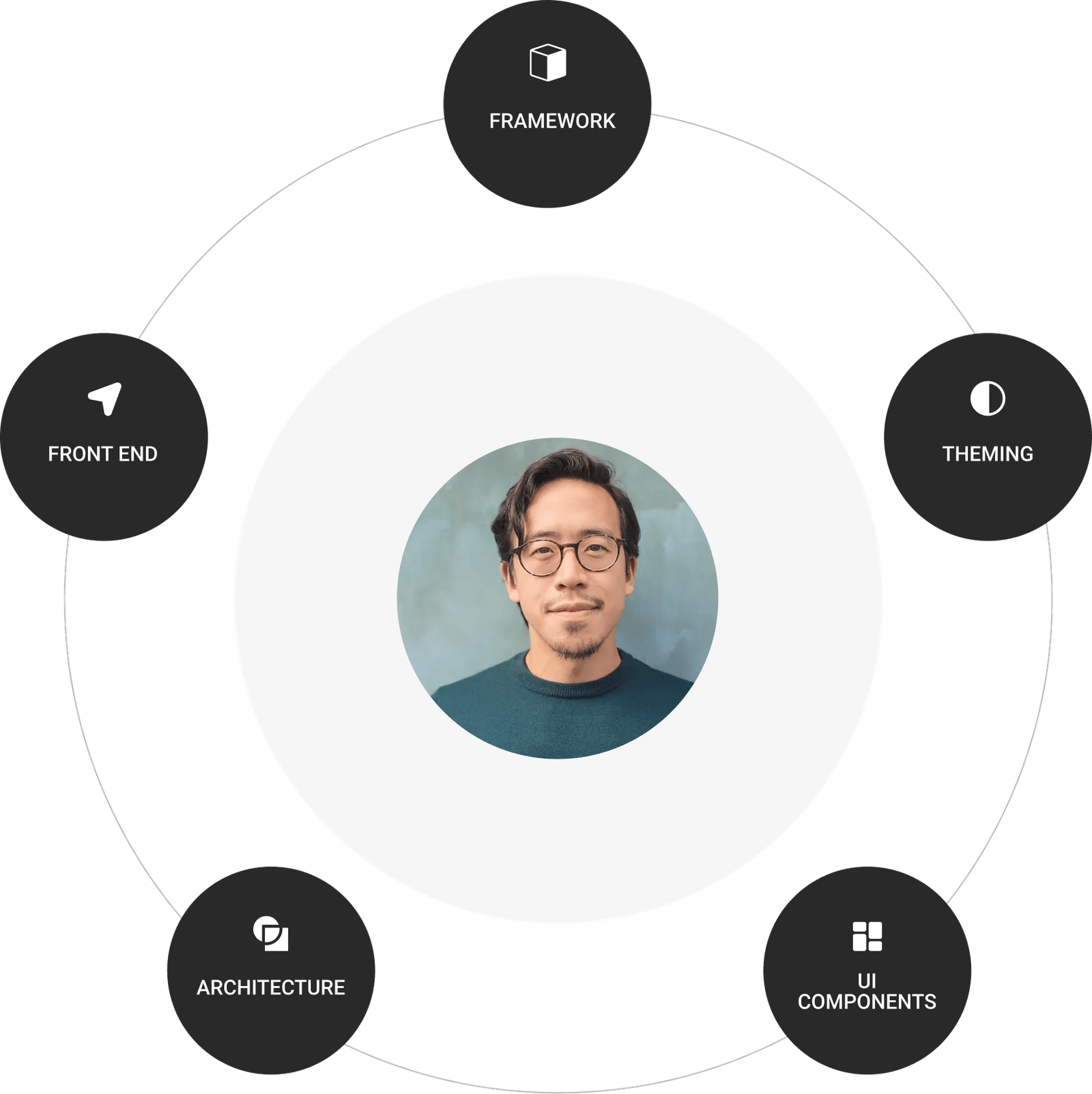 webforJ: Java-Anwendungen schnell und sicher ins Web bringen